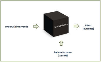 Redeneerketen aanpak – de CIMO-logica « Petersnijders.info