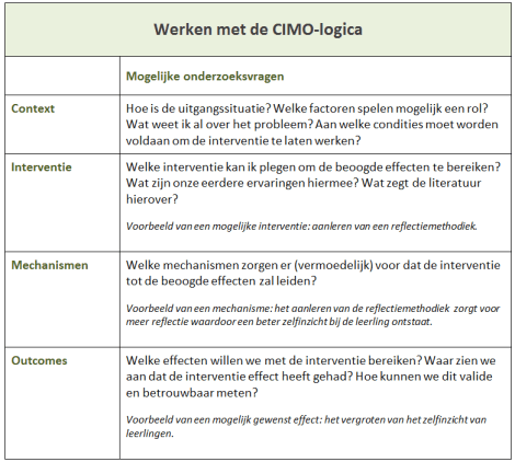 Redeneerketen aanpak – de CIMO-logica « Petersnijders.info