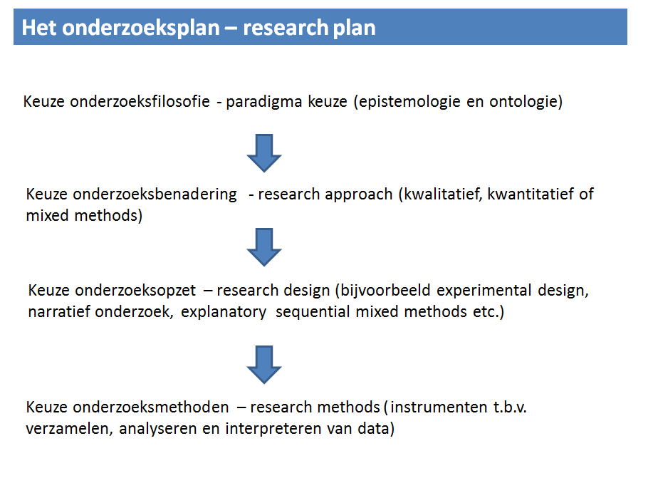 Het onderzoeksplan (FO) « Petersnijders.info