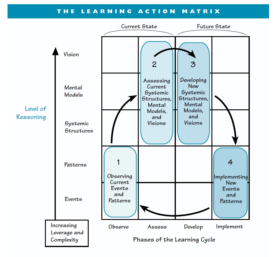 Vision Deployment Matrix « Petersnijders.info